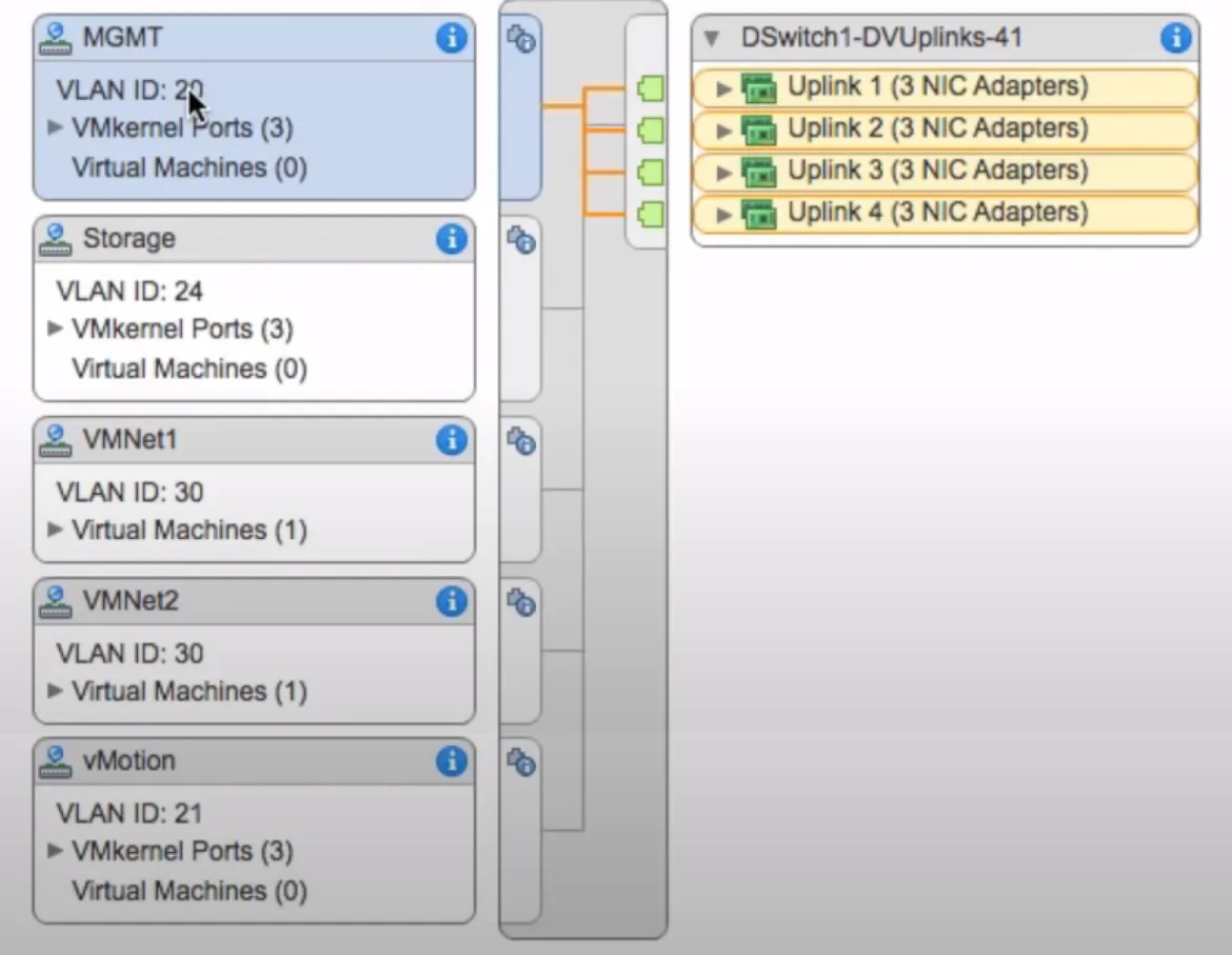 OpenShift Virtualization for vSphere Admins: An Introduction to Network Configurations